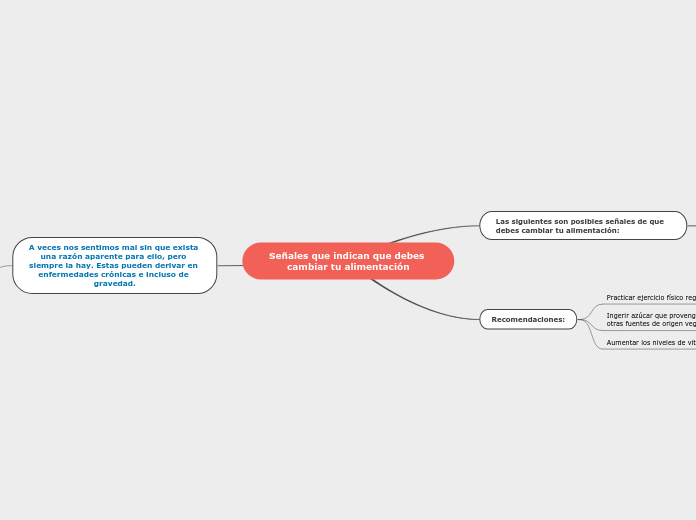 Señales que indican que debes cambiar tu a...- Mind Map Señales que indican que debes cambiar tu a...- Mind Map